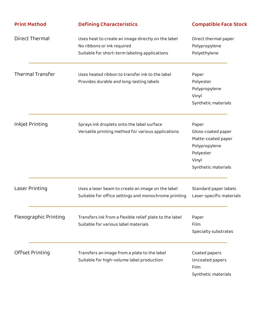 Print Methods and Compatible Face Stock - PRI Plus