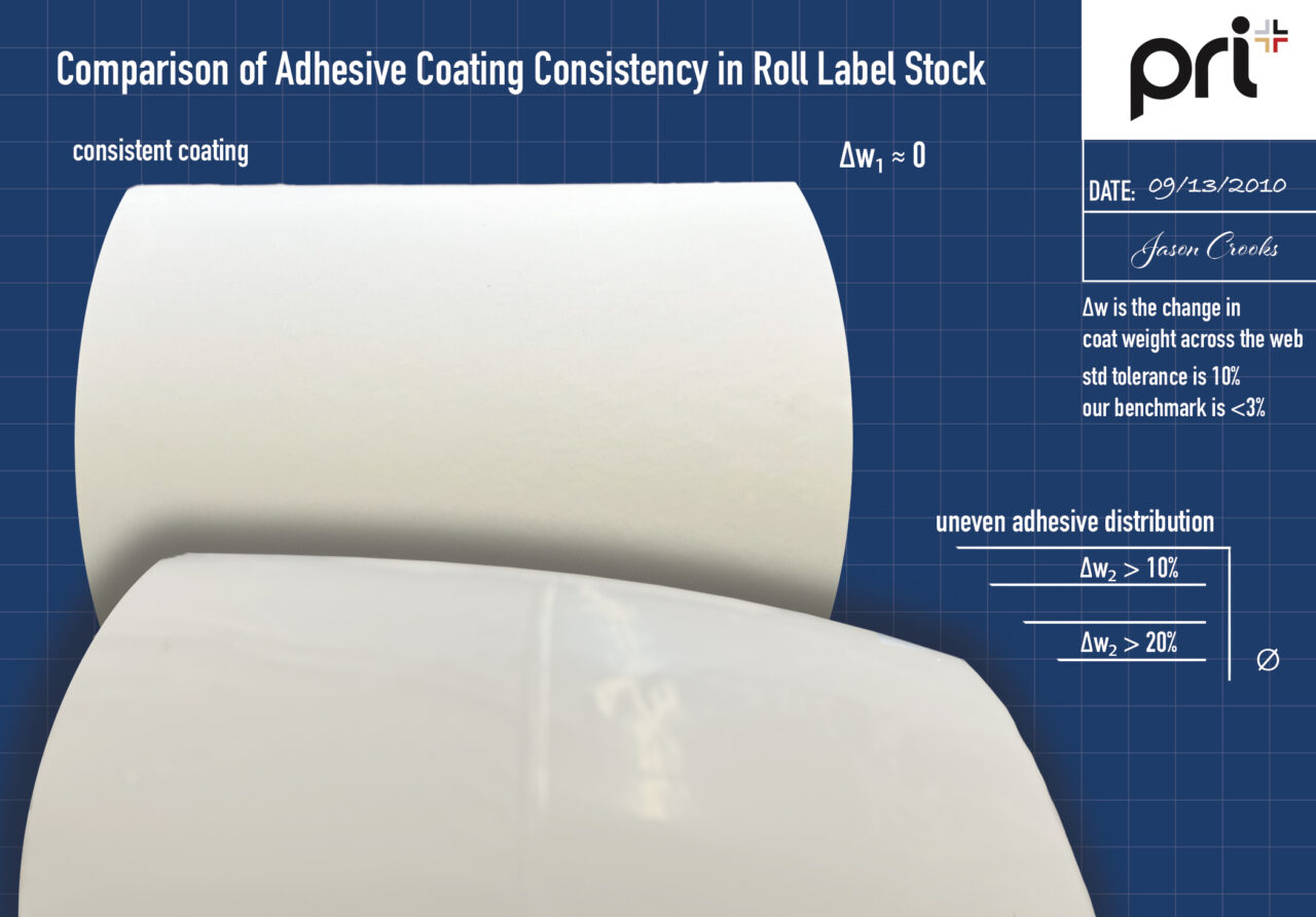 The Impact of Consistent Adhesive Gauge Bands on Label Performance ...